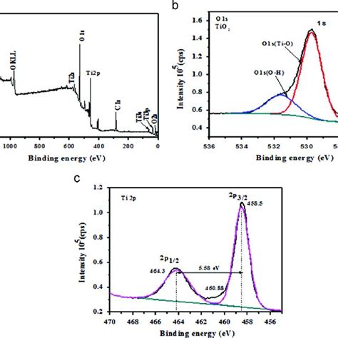 Raman Spectrum Of Typical Sprayed Tio 2 Thin Film Deposited At 450 1c