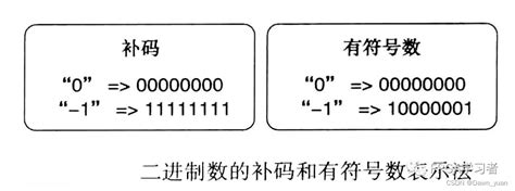 笔试面试fpga知识点大全系列14fpga的低功耗设计fpga低功耗设计 Csdn博客