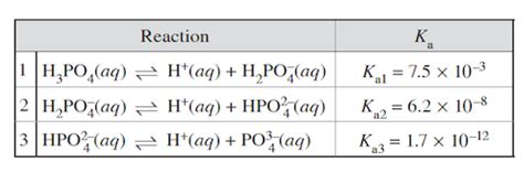 MCAT Sample Questions Explanations The Princeton Review