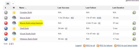 Creating And Configuring Builds In Jenkins