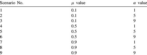 Scenarios Of The Tuning Parameters Download Scientific Diagram