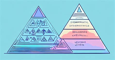 Understanding The Analysis Pyramid A Tool For Effective Business