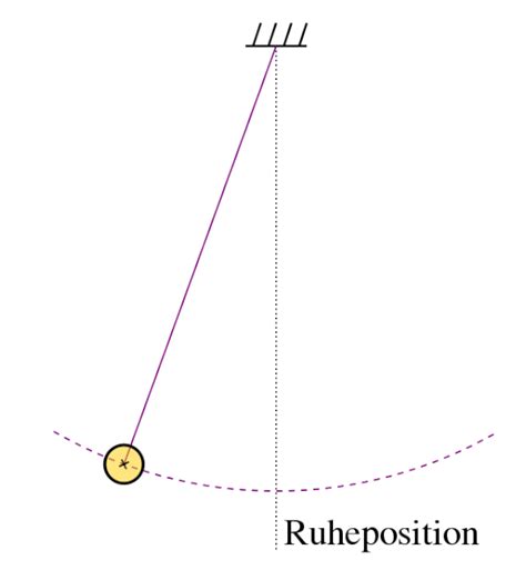 Mathematisches Pendel Wikiwand