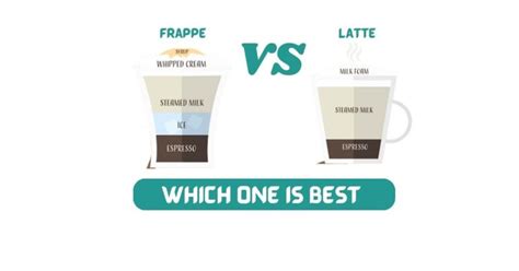 Latte Vs Frappe Full Difference Pick The Best One Coffee