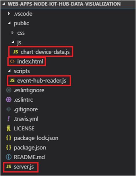how to visualize real time sensor data from your a