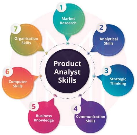 pragya rathi on linkedin essential productmanagement dataanalysis
