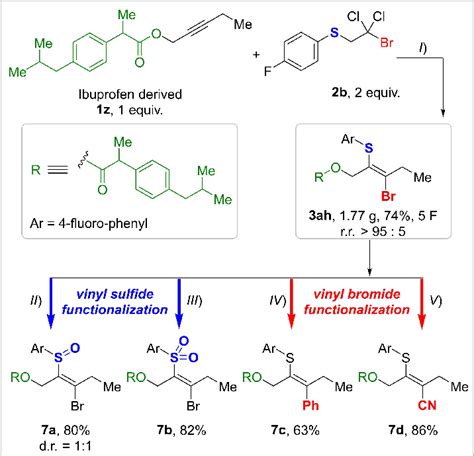 Scheme 6 Synthetic Application Of β Bromo Alkenyl Sulfide 3 Ah