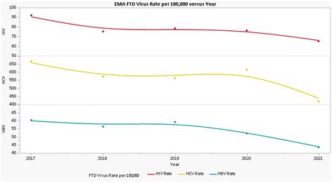 Solved How Do I Use Both Y Axis Using All Continuous Variables Jmp