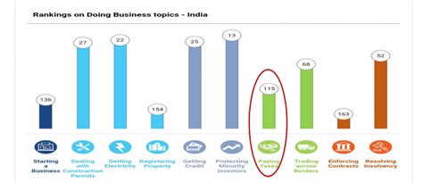 E Invoice Reporting A Step Towards Improving Ease Of Doing Business