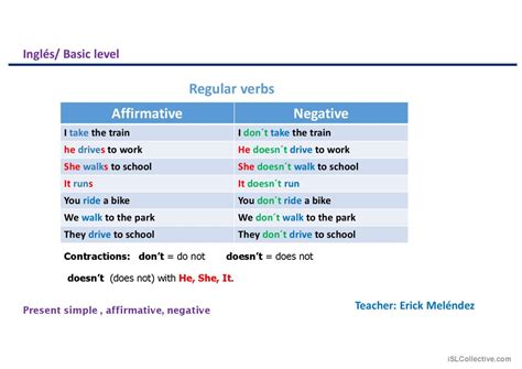 Present Simple Affirmative English Esl Powerpoints