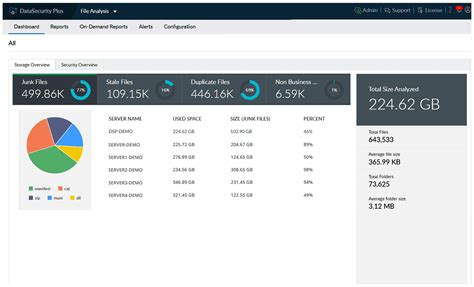 Windows Disk Space Analyzer Manageengine Datasecurity Plus