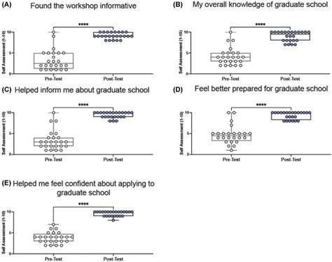 Graphical Flowchart Of Layout Of The Workshop Download Scientific Diagram