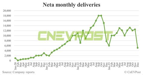 Neta To Launch Its 1st Shooting Brake Model In Mid 2024 Cnevpost