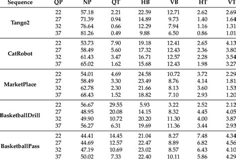 Cu Division Result Distribution Download Scientific Diagram