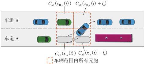 融入公交车与自动驾驶车队的异质交通流模型