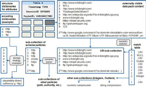 the semantic matching procedure download scientific diagram