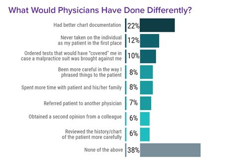 Medscape Malpractice Report 2017