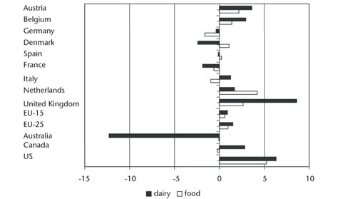 Growth Of The Labour Productivity Download Scientific Diagram