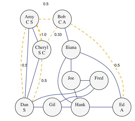 Sample Hybrid Network Download Scientific Diagram