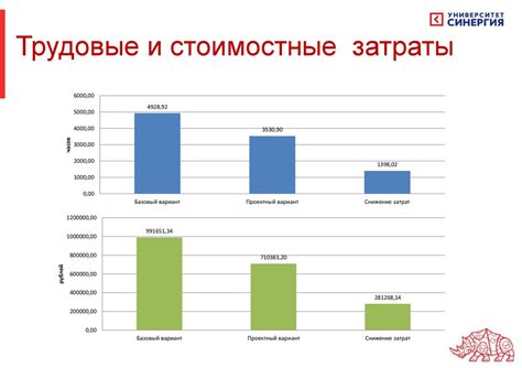 Автоматизация учёта рабочего времени сотрудников компании ООО