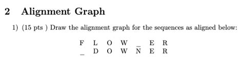 Solved 2 Alignment Graph 1 15 Pts Draw The Alignment Chegg