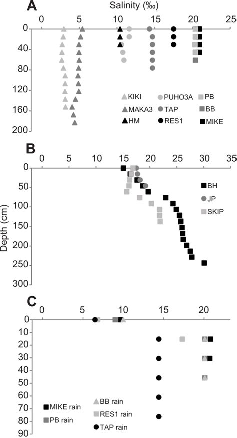 Figure 1 From Osmoregulation In The Hawaiian Anchialine Shrimp Halocaridina Rubra Crustacea