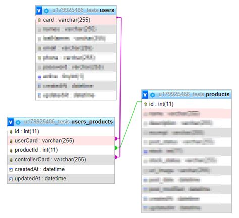 Solved Sfdx Source Push Failing On Duplicate Picklist Value Solveforum