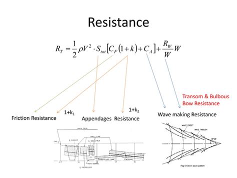 Introduction To Ship Resistance And Propulsion Pdf