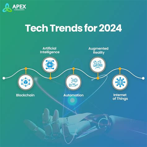 Expand Your Knowledge Withapexconsultants Apex Consultants Inc Posted On The Topic Linkedin