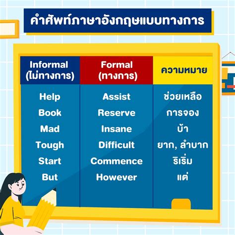 Sale Here 📣 มัดรวม คำศัพท์ภาษาอังกฤษแบบทางการ วัยทำงานรู้ไว้แล้วดี