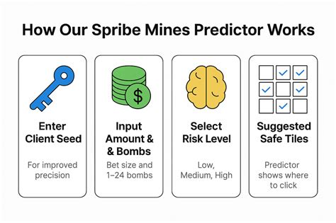 Spribe Mines Predictor Predict Safe Tiles In Spribe Mines Game