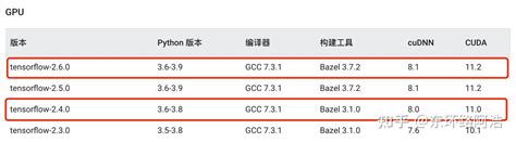 从源码build tensorflow2 6 5的记录 知乎