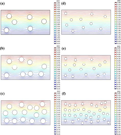 Simulation Diagrams For The Electrical Potential Distribution Of The Download Scientific