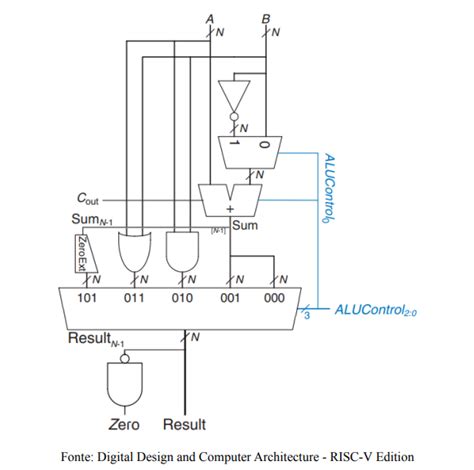 github yudiaramos riscv fpga montagem do processador risc v