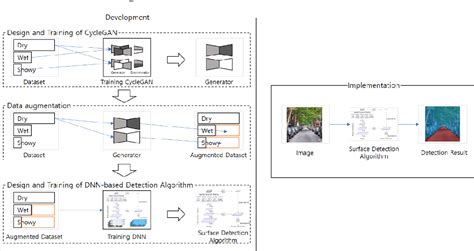 Figure 3 From Development Of Road Surface Detection Algorithm Using