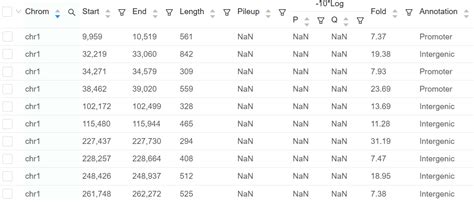 ChIP Seq Analysis Tutorial Basepair