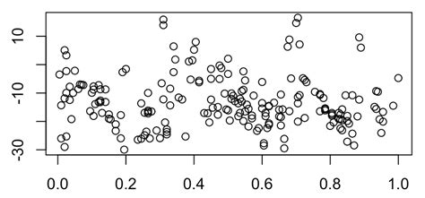 Time Series Test To Establish If There Is A Significant Fluctuation