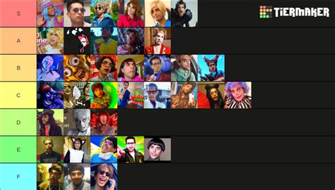Brandon Rogers Characters Tier List Community Rankings Tiermaker