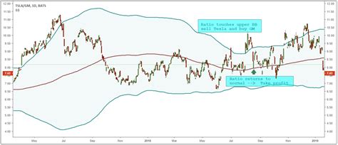Pairs Trading The Secret To Cashing Profits