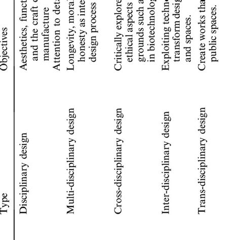 Pdf Towards A New Disciplinary Framework For Contemporary Creative