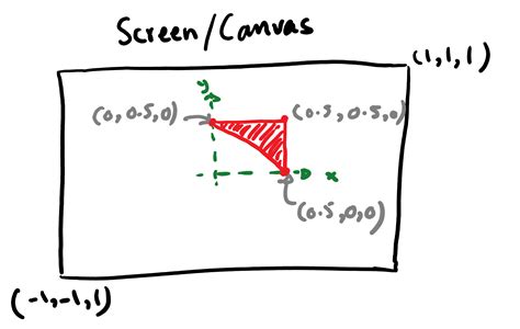 how to draw triangle in html canvas