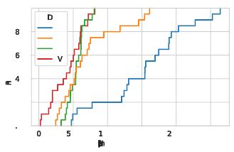 Lesson Plotting With Matplotlib And Seaborn Programming Bootcamp Documentation