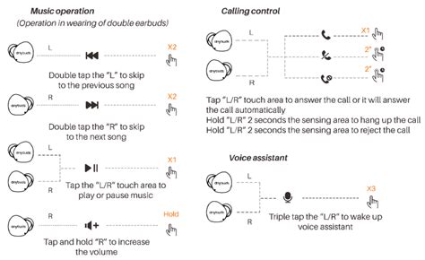 Anybuds Dots Manual Instructions Troubleshooting