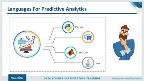 Predictive Analytics Using R Edureka Ppt