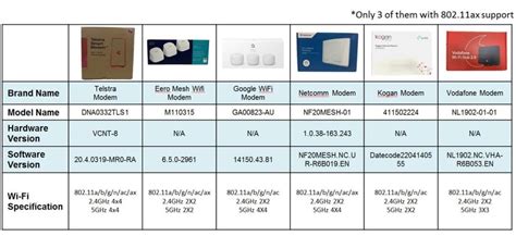 Ap效能大评比 Tr 398 Issue 2 Corrigendum 1（实测part1） 百佳泰 Allion Labs