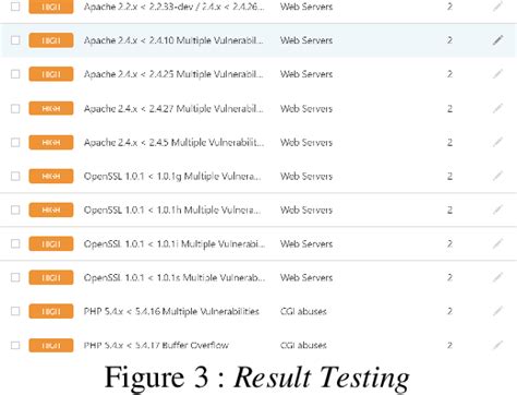 Figure 3 From Analysis Of Security Vulnerability Assessment In Web Application Environment Using