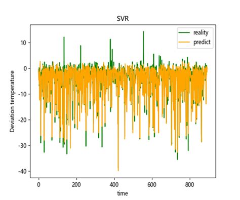 ridge regression prediction results download scientific diagram
