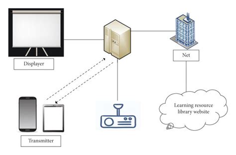 the schematic diagram of the wireless feedback teaching system
