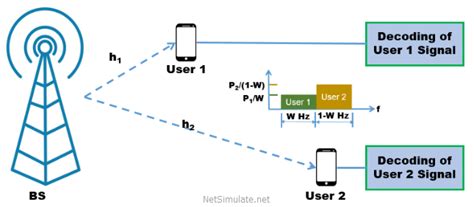 آموزش شبیه سازی سیستم ارتباطی 5g با نرم افزار matlab نت سیمولیت