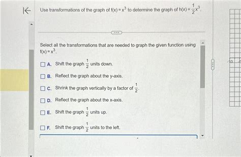 Solved Use Transformations Of The Graph Of F X X To Chegg